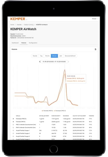 AirWatch air monitoring for air pollution control in halls